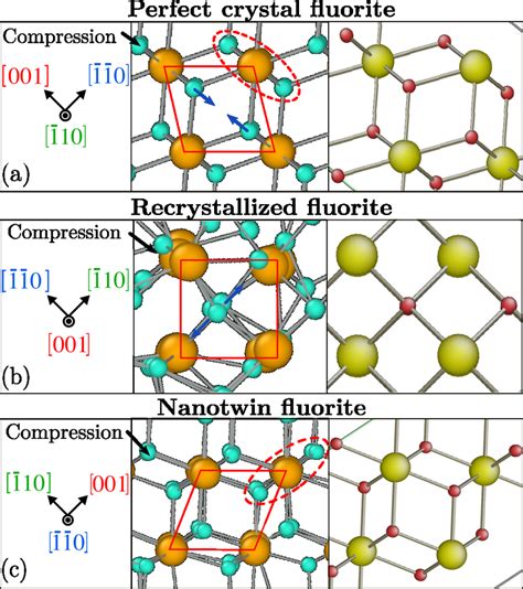 Successive Atomic Rearrangements During Plasticity Processes In Download Scientific Diagram