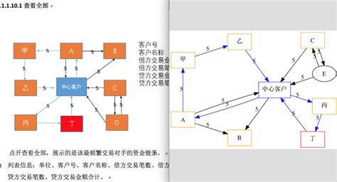 Python中流程图python用graphviz画流程图 Csdn博客