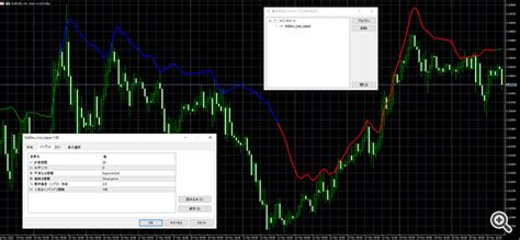 Mql5コードベースの中のmetatrader 5の「t Shibao」によるインディケータ「移動平均線を高値側又は安値側に標準偏差分シフトし、ティックによって色が変化するライン指標」の無料の