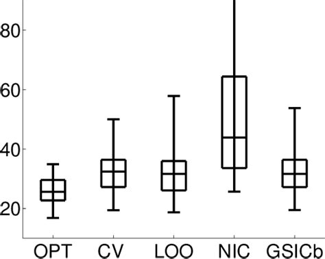 figure 1 from subspace information criterion for non quadratic