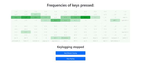 Github Bala Keyboard Heatmap Generator A Keylogger Web Application Which I Built As A