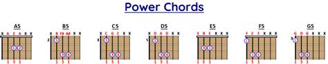 The Ultimate Guitar Chord Guide Learn To Build Them All