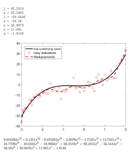 modify your code for last week s interpolation