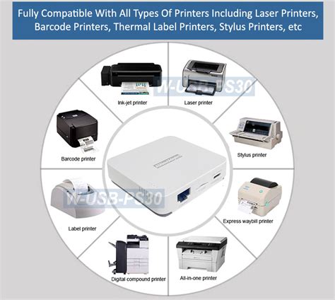 Premium 2-In-1 Wireless Wired 3-Port USB Print Server - USB Printer ...