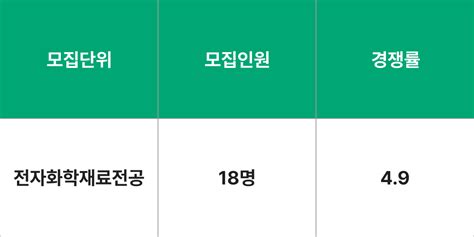 입시 결과 국민대학교 전자화학재료전공 입시결과 입결 등급컷 합격컷 정시 수시 수시등급 수학대왕