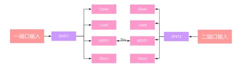 基于射频开关选择的vna校准设计基于射频开关的vna校准件 Csdn博客 基于射频开关选择的vna校准设计基于射频开关的vna校准件 Csdn博客