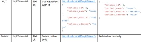 Github Sajed88hospital Management System