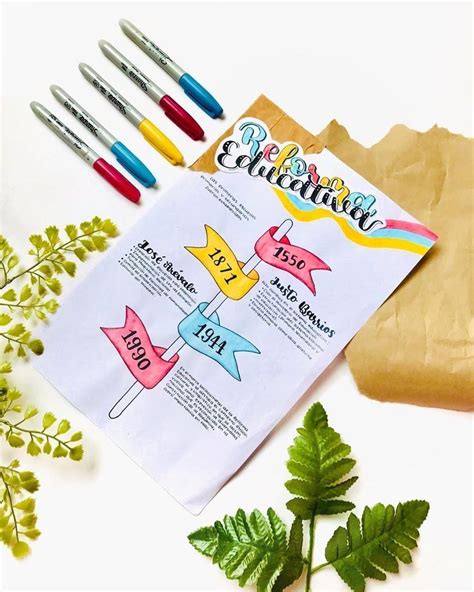 50 Creativos Mapas Mentales Bonitos Y Faciles Most Popular Boni Riset