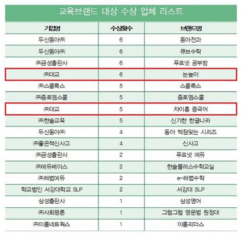 대교이사가 심사위원장인데 수상과 관계없다고 오마이뉴스
