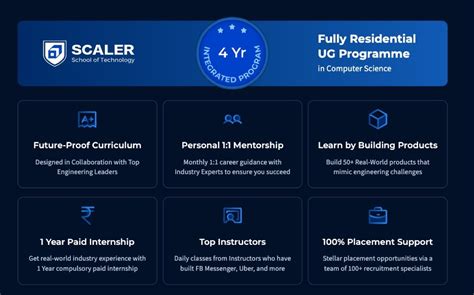ayush mishra on linkedin job tech sst scaler programmer