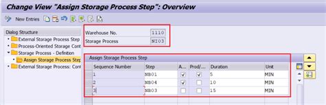 Value Added Services Vas In Sap Ewm Artofit