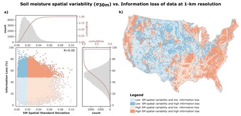 Comparison Between The Spatial Variability Of Sm Data At 30 M