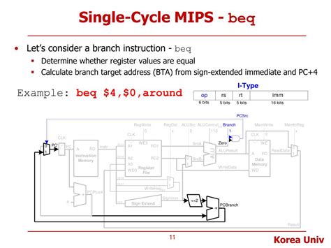 ppt lecture 5 mips processor design single cycle mips 2 powerpoint