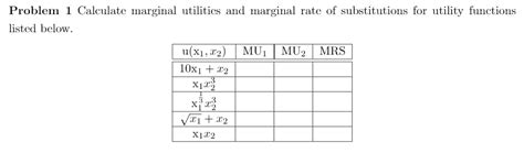 Solved Problem 1 Calculate Marginal Utilities And Marginal