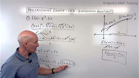 Difference Quotient Chapter 1 Precalculus Course Youtube