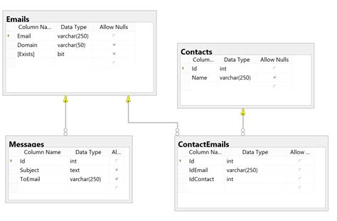 C Join Tables That Contain No Relationship Stack Overflow