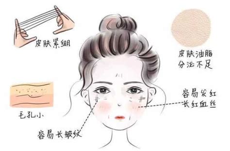 如何零基礎學護膚