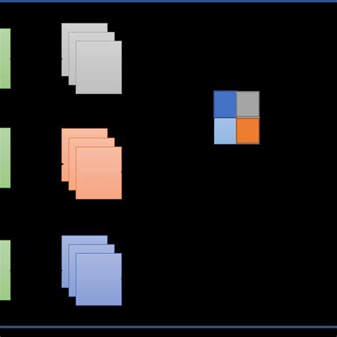 Self Attention The Convolutional Features That Are Key Query And