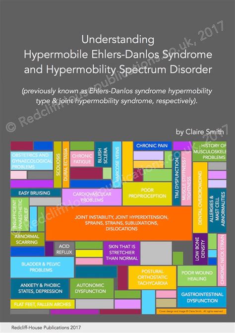Understanding Hypermobile Ehlers Danlos Syndrome And Hypermobility
