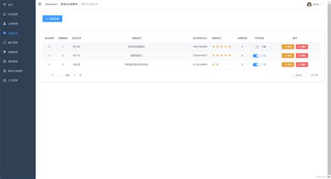 基于微信小程序蛋糕店商城管理系统的设计与实现基于微信小程序的蛋糕商城 Csdn博客 基于微信小程序蛋糕店商城管理系统的设计与实现基于微信小程序的蛋糕商城 Csdn博客