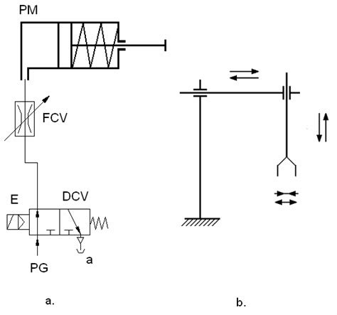 The Pneumatic Actuation Module A And A Typical Schematic Diagram Of A Download Scientific