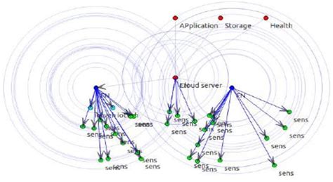Figure 1 From Fog Computing Scheduling Algorithm For Smart City Semantic Scholar