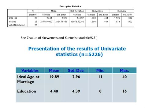 Univariate And Bivariate Analysis In Spss Ppt