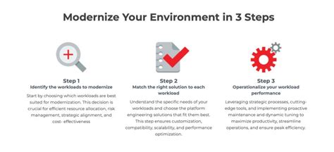 Conor Brankin On Linkedin Crossvale Containerization Redhat