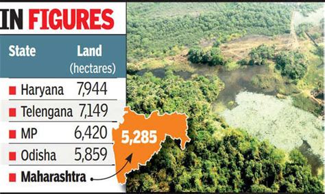 Maharashtra Maharashtra 5th In Forest Land Diversion Pune News