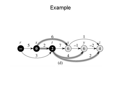Graphs Shortest Path Weighted Graph LAX