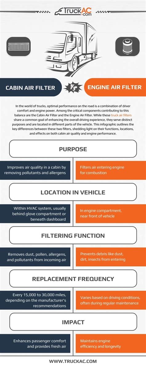 Ppt Cabin Air Filter Vs Engine Air Filter Powerpoint Presentation