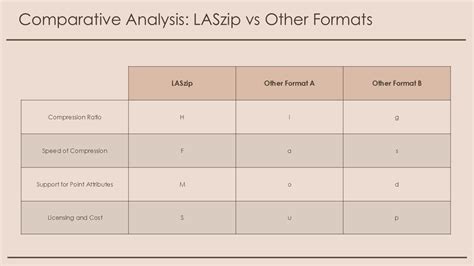 Laszip Point Cloud Compression Lidar Data Ppt Template St Ai Ppt Template