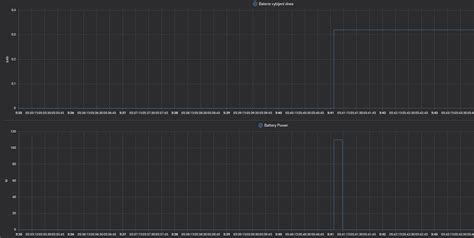 Strange Behaviour Of Riemann Sum Helper Configuration Home