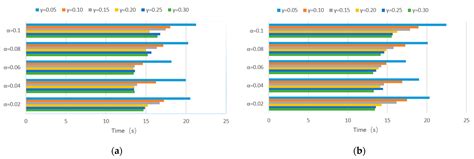 Electronics Free Full Text Research On Path Planning With The Integration Of Adaptive A Star