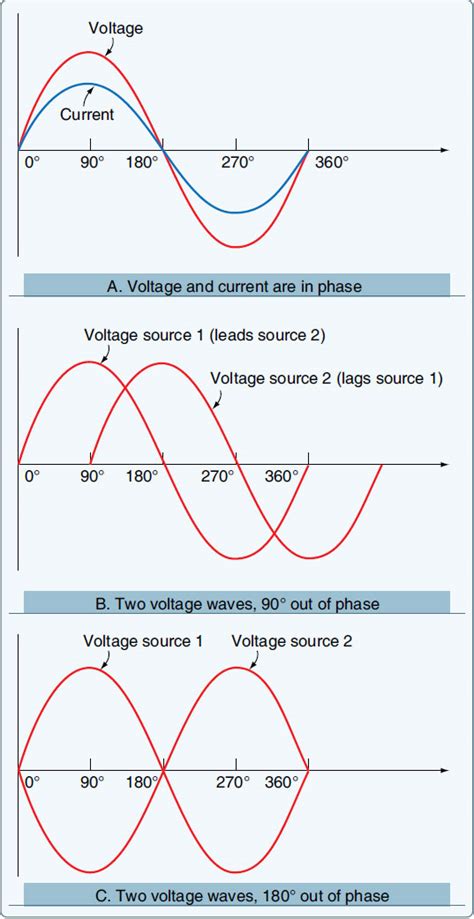 AIRCRAFT MAINTENANCE ENGINEERING FIELD Alternating Current AC Introduction Aircraft