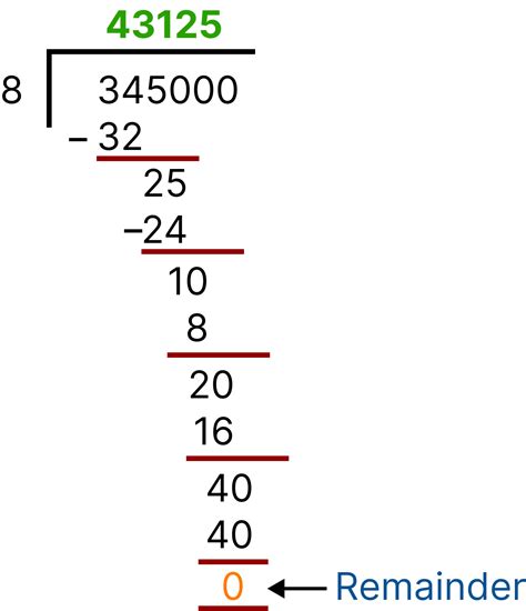 Divisibility Rule Of 8 Definition Steps And Key Examples