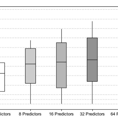Discrepancy Between Randomized And Traditional P Values For Best Subset