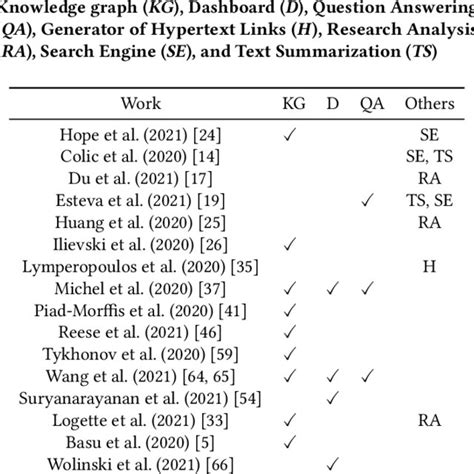 Cord 19 Semantic Annotation Projects Per Target Download Scientific