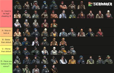 CSGO/CS2 Agent Tierlist Tier List (Community Rankings) - TierMaker