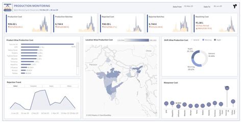 tableau tableausoftware datakulture dashboards datakulture