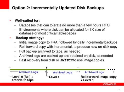 Presentation Recovery Manager Rman Configuration And Performance