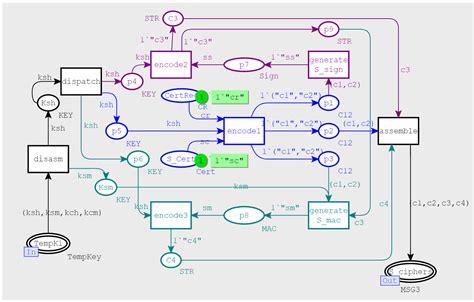 Evaluation And Improvement Of Internet Printing Protocol Based On Hcpn
