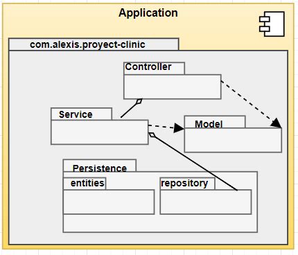 Github Alpetrovich Clinic Api Backend