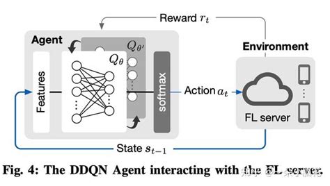 联邦学习与强化学习（dqn）的巧妙结合：optimizing Federated Learning On Non Iid Data With
