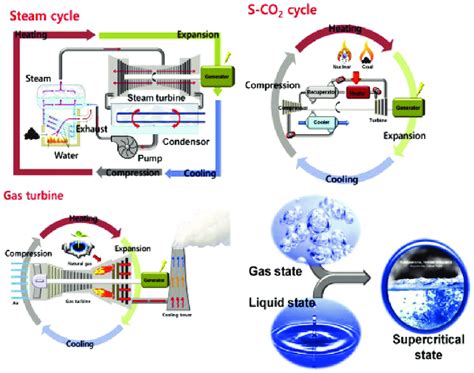 Principles Of A Power Conversion System [3] Download Scientific Diagram