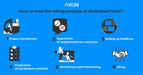 Axon On Linkedin Dedicatedteam Dedicateddevelopers Softwaredevelopment
