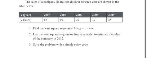 Solved Look At The Part C ，use Scipy To Solve The Problem