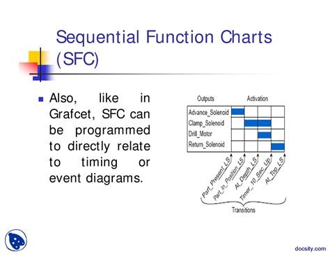 Sequential Function Charts Digital Logic Design And Programming Lecture Slides Slides Digital