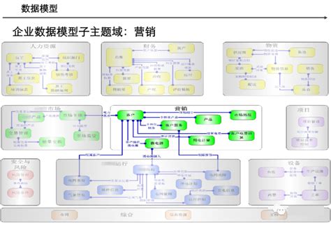 数据架构、数据模型、数据平台、数据管控总体设计方案(ppt) Csdn博客 数据架构、数据模型、数据平台、数据管控总体设计方案(ppt) Csdn博客