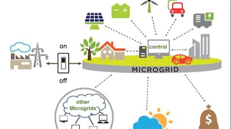 Microgrid Protection Key Challenges And Smart Solutions